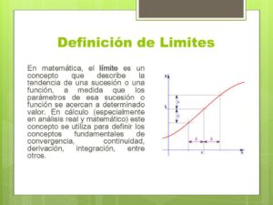 Definición de Límite en matemáticas » Qué es, Significado y Concepto