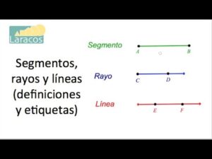 Definición de Segmento de recta » Qué es, Significado y Concepto