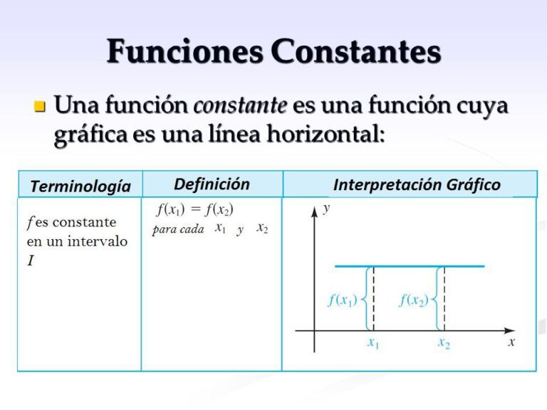 Definición de Constante en matemáticas » Qué es, Significado y Concepto